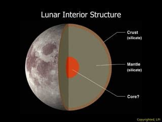 Moon Formation Processes Ppt