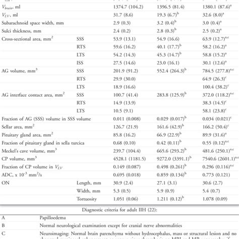 Quantitative Neuroimaging Measurements Download Table