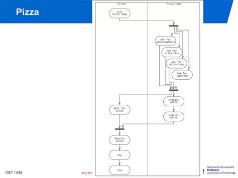 03 UML Activity Diagrams And State Machines Pdf