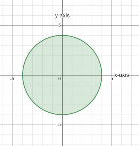 In The Following Exercise Use A Double Integral In Polar Co Quizlet