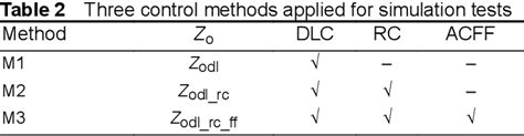 figure 1 from feedforward control method for single‐phase inverters
