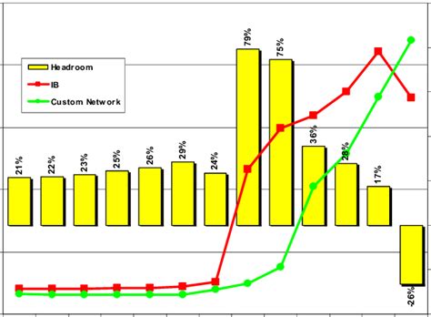 Netpipe Mpi Benchmark Pingpong Latency Download Scientific Diagram