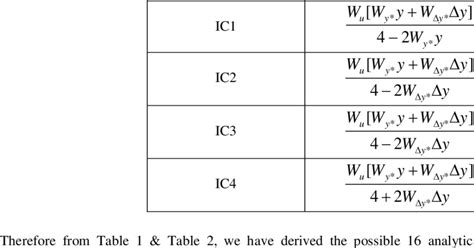 input spaces for fuzzy pd controller download table
