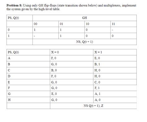 Solved Problem 8 Using Only Gh Flip Flops State Transition