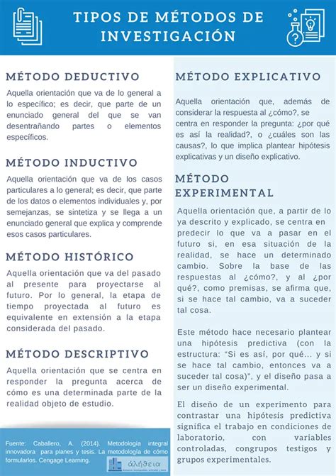 Métodos Investigación Y Diseño De Investigación 2026