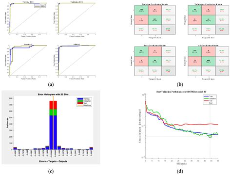 Prediction Model Of Type Diabetes Mellitus For Oman Prediabetes Patients Using Artificial