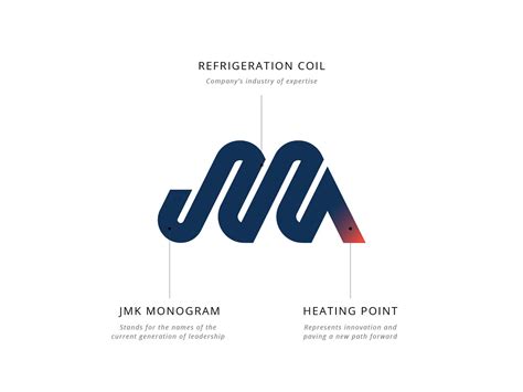 Jmk Miranda Refrigeration On Behance