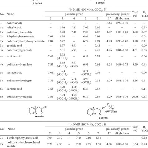 Structures Yields And R F Values For The Synthetic Compounds The Tlc