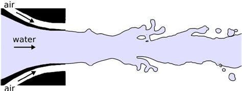 Sketch Of The Experiment Download Scientific Diagram