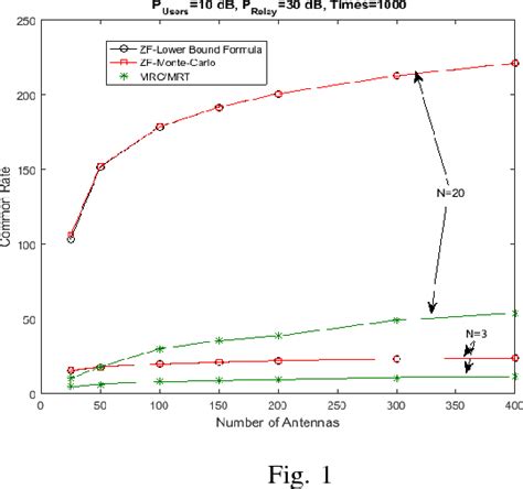 Figure 1 From Performance Analysis Of Massive Mimo Multi Way Relay