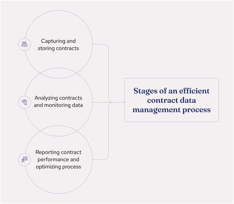 how contract data management helps maximize legal impact