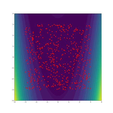 github ngctnnnn simulation experiments for optimizing objective