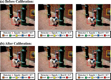 Calibrated Teacher For Sparsely Annotated Object Detection Paper And Code