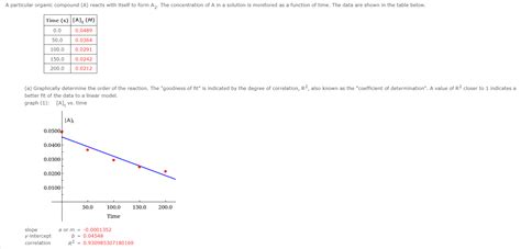 Solved Better Fit Of The Data To A Linear Model Graph Chegg