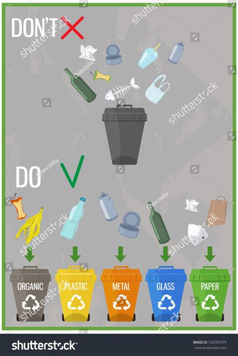 Ecological Poster Trash Bins Different Types Stock Vector Royalty Free