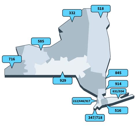 Get A New York Number For Your Small Business