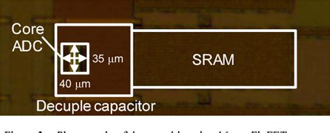 Figure 3 From An 800 Mhz 8 Bit High Speed Sar Adc In 16nm Finfet Process Semantic Scholar