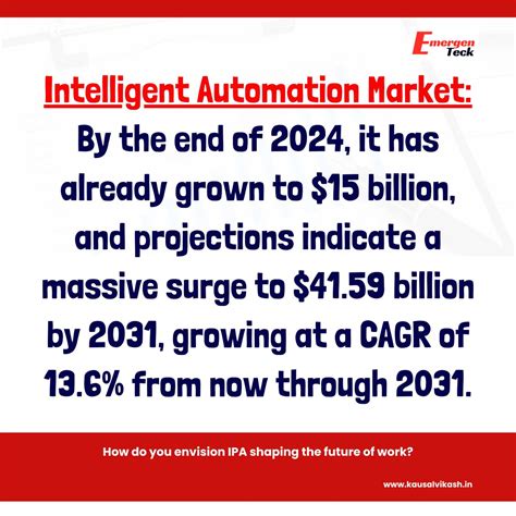 Kausal Vikash On Linkedin Intelligentautomation Ipa Digitaltransformation Automationjourney…