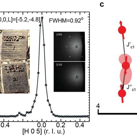 Figure S1 Sample Characterizations And The Potential Cdw Structure Download Scientific