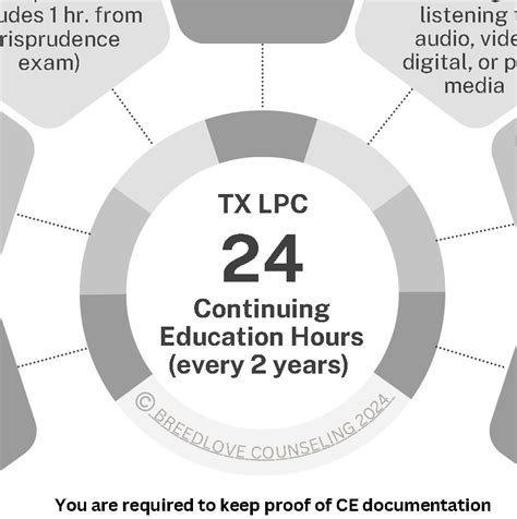 Texas Lpc Ce Quick Reference Guide Grayscale Breedlovecounseling