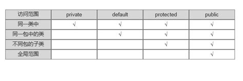 Java学习访问控制 知乎