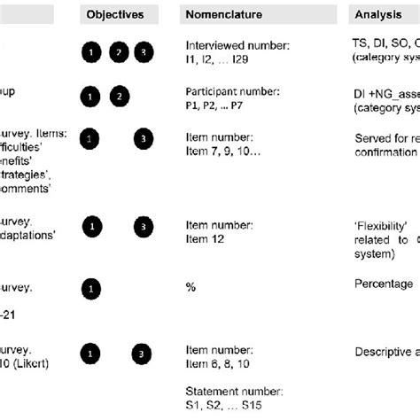 Distance Learning Scenarios Download Scientific Diagram