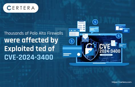 Cve 2024 3400 Zero Day Vulnerability In Palo Alto Firewalls
