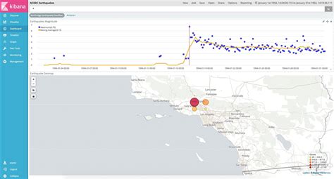 Pin By Erica L On Infographics Data Visualization Data Visualization