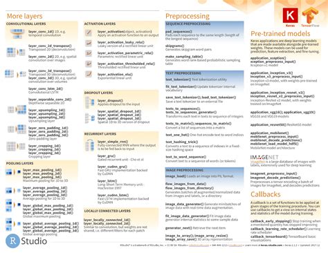 Ai And Machine Learning Deep Learning With Keras Cheat Sheet