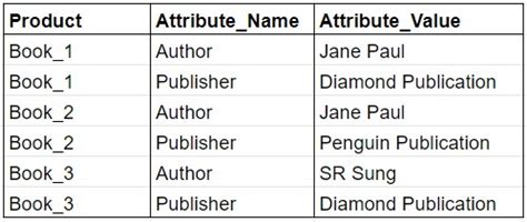 Filter Data In Table Using MySQL By Using Similar Clause As INTERSECT Clause Stack Overflow