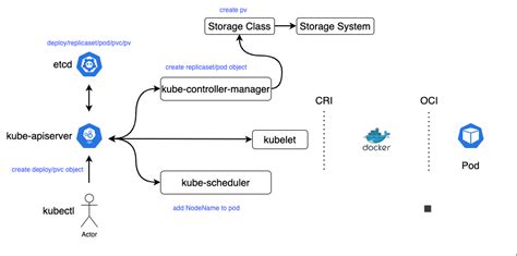 Kubernetes集群故障处理思路 戴红领巾的少年 博客园