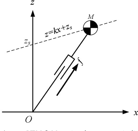 Figure 2 From Trajectory Planning Of Flexible Walking For Biped Robots Using Linear Inverted