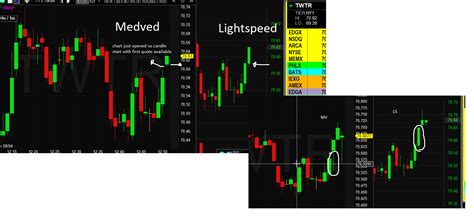 Candle Refresh Rate Feature Requests Medved Trader Forums