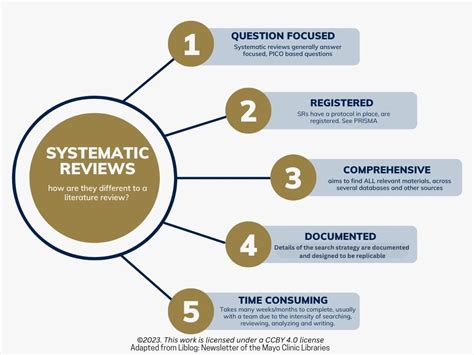 Types Of Reviews Research University Library At The University Of Notre Dame Australia