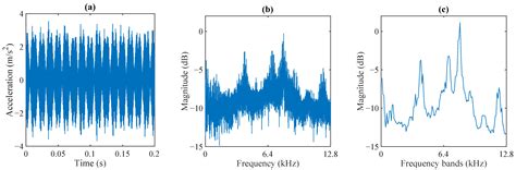 metrologically interpretable soft sensing technique for non invasive