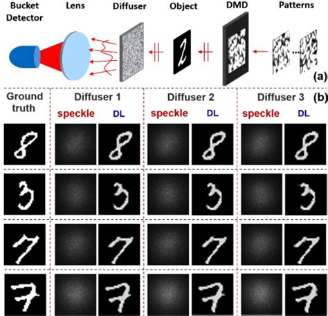 Learning From Simulation An End To End Deep Learning Approach For Computational Ghost Imaging