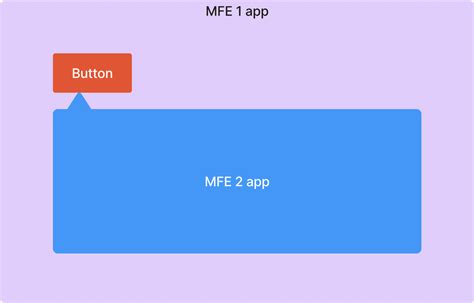 Registerload Micro Frontend App Within Micro Frontend App Using Single