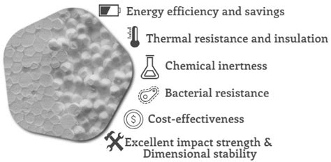 Expanded Polystyrene Eps Foam Uses Structure And Properties