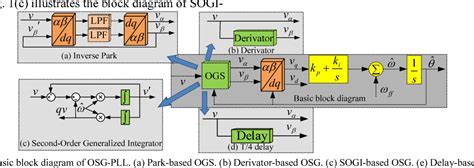 Figure 1 From Dynamics Assessment Of Grid Synchronization Algorithms For Single Phase Grid
