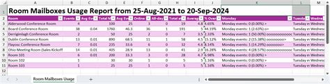 A New Version Of The Room Mailbox Statistics Script Practical365