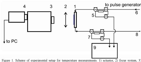 Figure 1 From Rate Of Plasma Thermalization Of Pulsed Nanosecond Surface Dielectric Barrier
