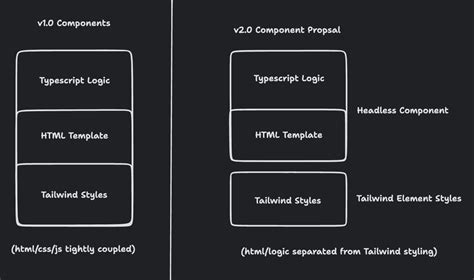 Skeleton Roadmap Skeletonlabs Skeleton Discussion Github
