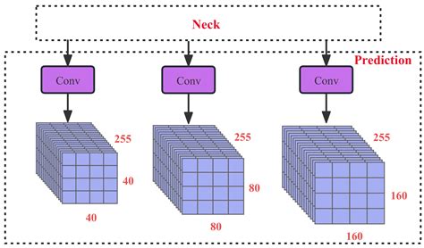 Remote Sensing Free Full Text Unmanned Aerial Vehicle Perspective Small Target Recognition