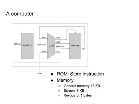 Introduction To Nand Tetris PDF Operating Systems Computer Software And Applications