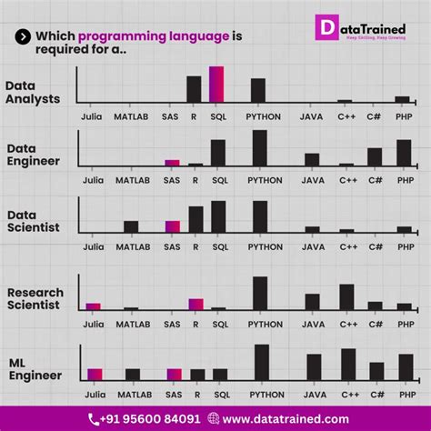 DataTrained on LinkedIn: #datascience #dataengineering #machinelearning ...