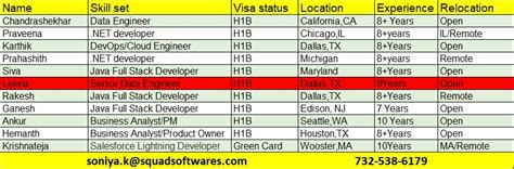 Soniya Kanike On Linkedin Javafullstackdeveloper Businessanalyst Productowner Dataengineer