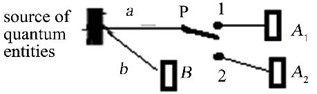 Schematic Diagram Of The Experiment That Illustrates Quantum Download Scientific Diagram