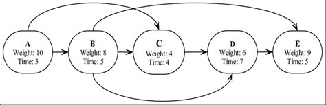 Component Flow For Constraint Satisfaction Download Scientific Diagram