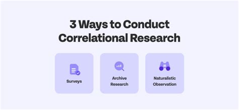 Descriptive Correlational Research Surveysparrow