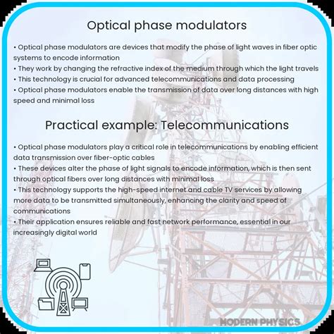 optical phase modulators precision speed and integration